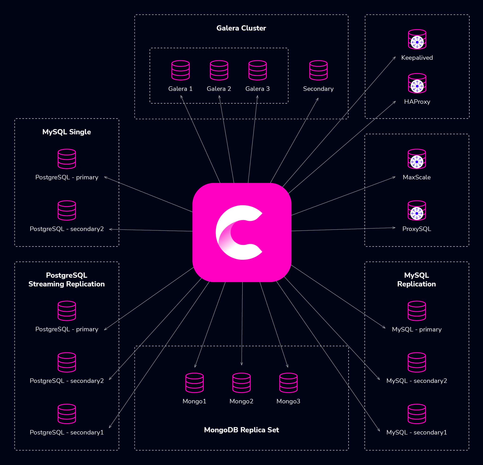 Clustercontrol: The Guide | Severalnines
