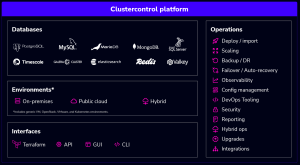 Hybrid database orchestration platform | ClusterControl by Severalnines
