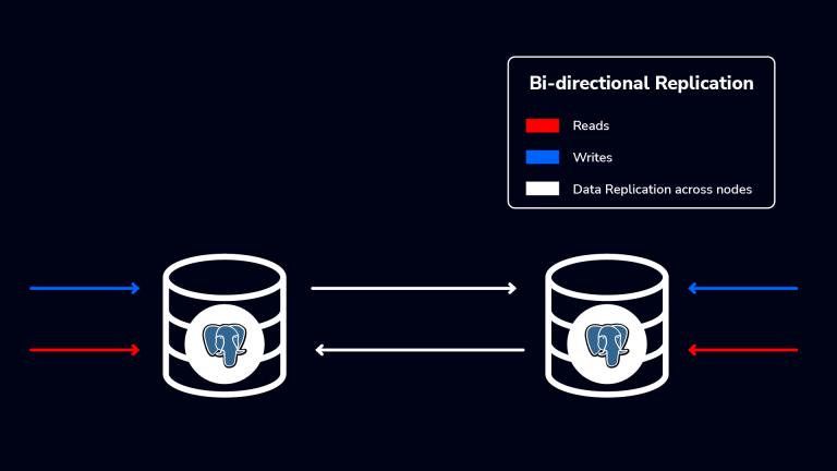Postgresql Bi Directional Logical Replication — A Deep Dive Severalnines