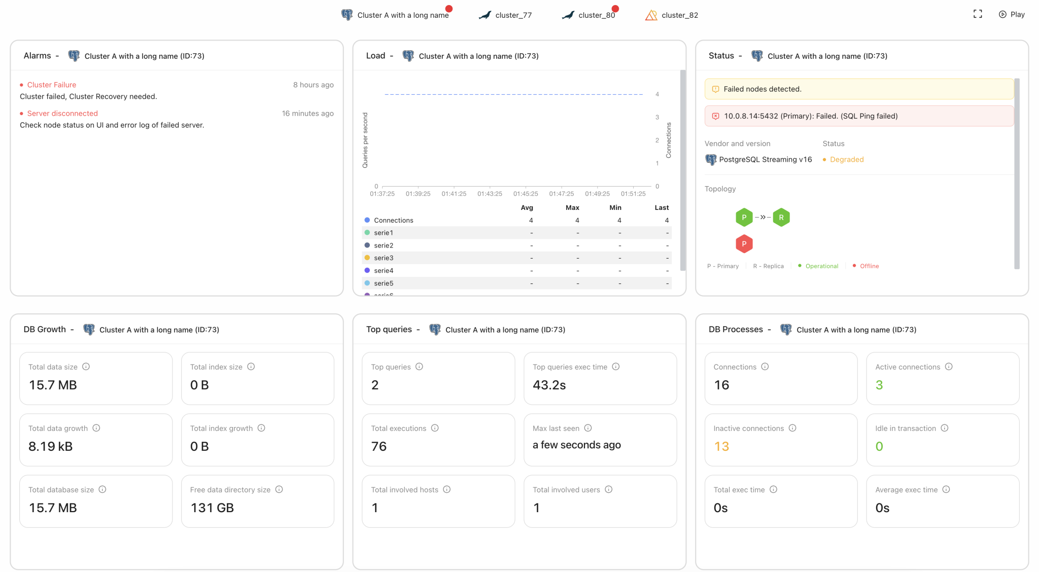 Clustercontrol Adds Kubernetes Database Operator Management In V232 Severalnines