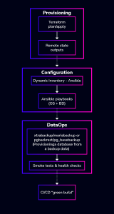 Comparing DevOps tooling approaches: Terraform, Ansible, Chef, Puppet, and DIY scripting ...