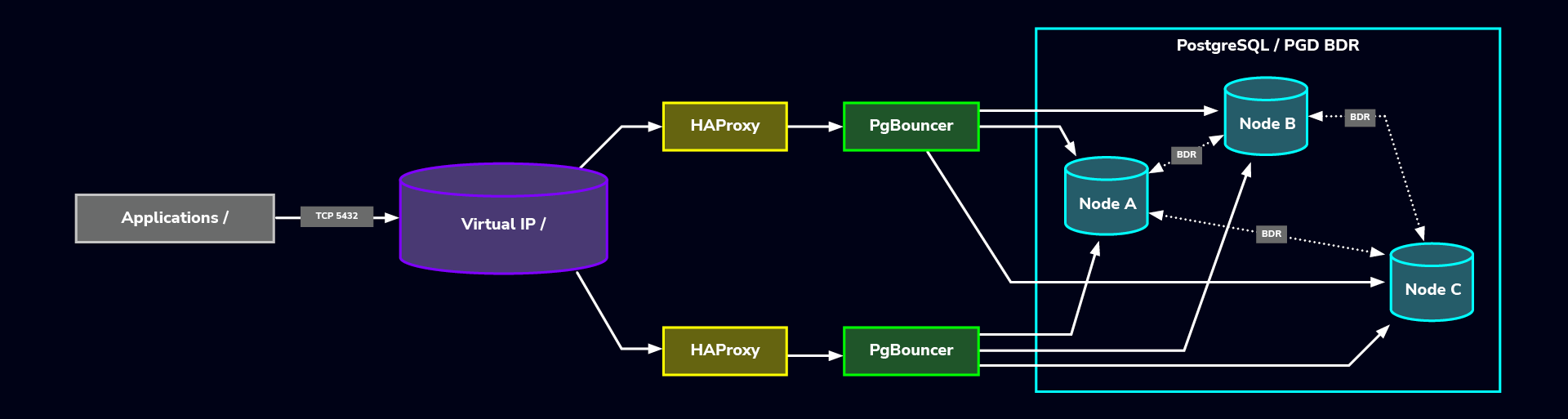 Multi-tenant, multi-cloud logical and bi-directional replication deep ...